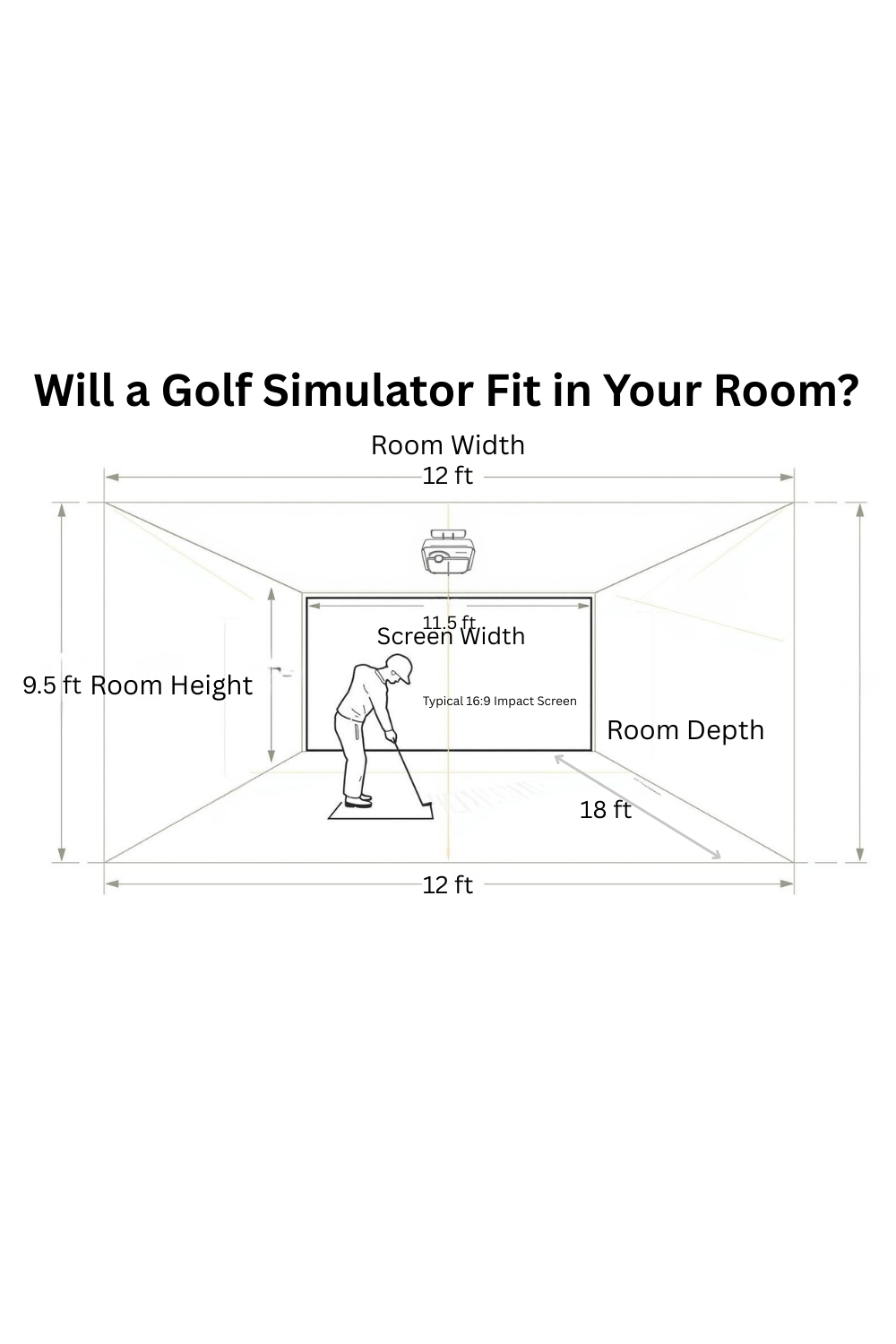 Golf Simulator Room Size Guide: Ceiling Height, Width & Depth | Golf HQs