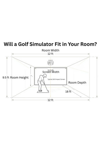 Golf Simulator Room Size Guide: Ceiling Height, Width & Depth | Golf HQs