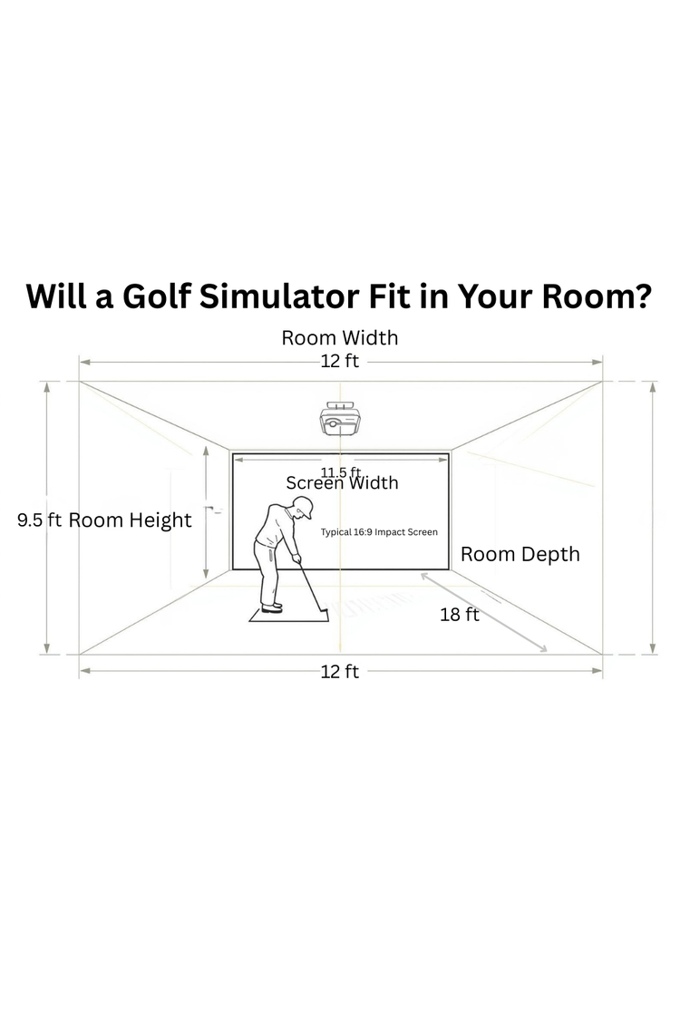 Golf Simulator Room Size Guide: Ceiling Height, Width & Depth | Golf HQs